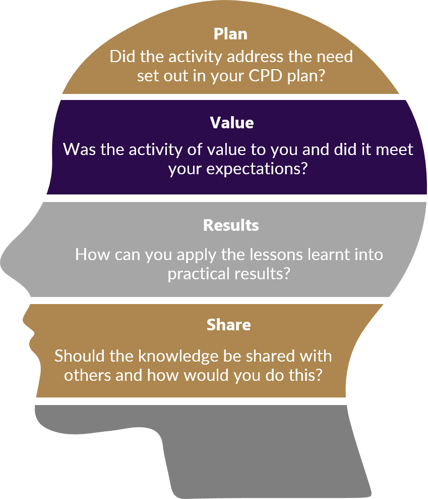 CILT - CPD - Professional Development